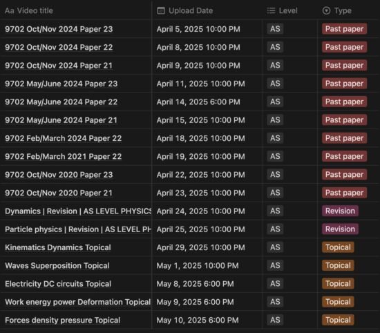 AS Level Past Paper Session – Physics with Talha